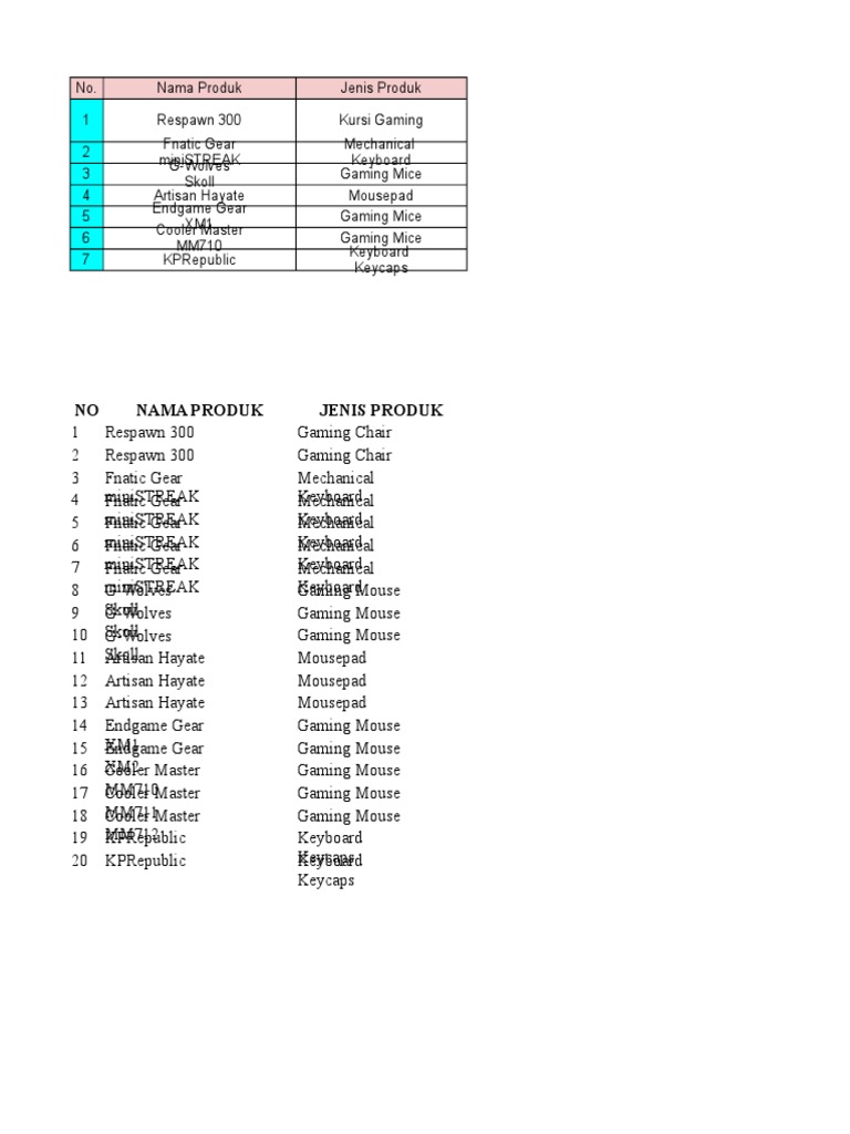 Tugas Syaugi | PDF | Input/Output | Human–Computer Interaction