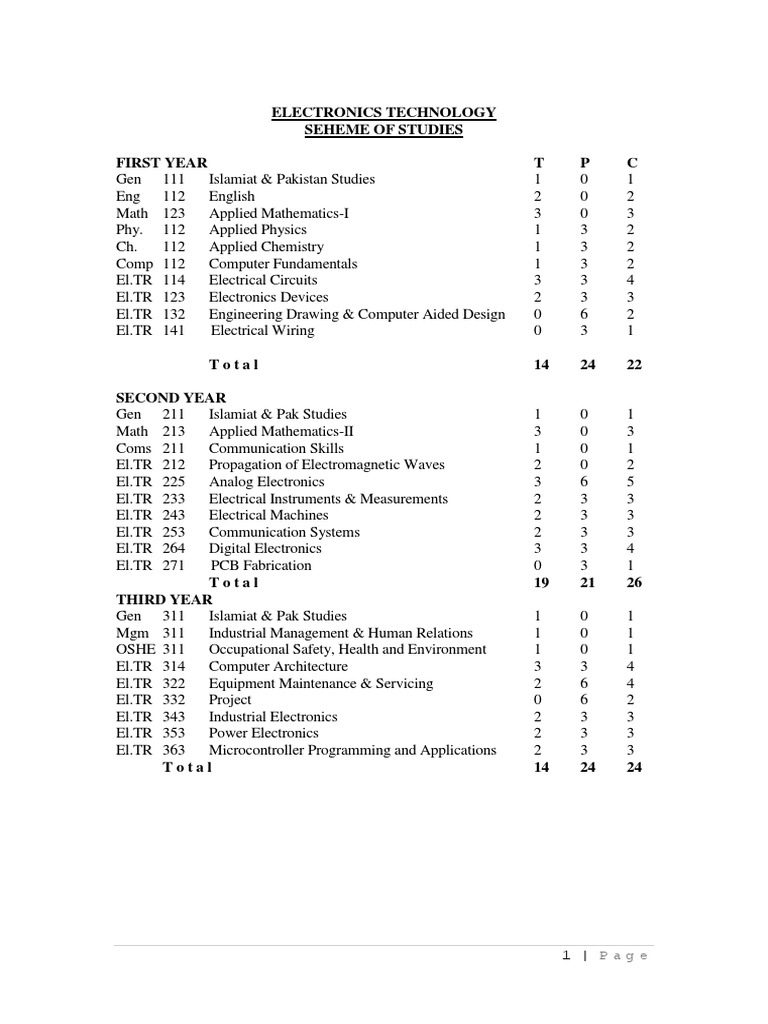 Electronics Book | PDF | Trigonometric Functions | Series And Parallel ...