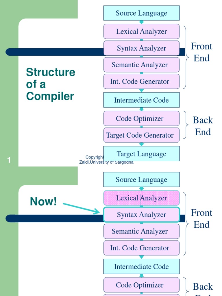 Structure Ofa Compiler: Front End | PDF | Parsing | Grammar