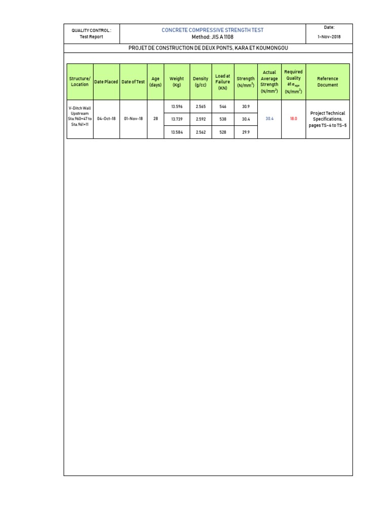 Compressive Strength Test (1.nov.2018) | PDF