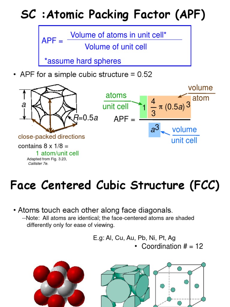 What Is Atomic Packing Factor And How To Calculate It For 48 Off