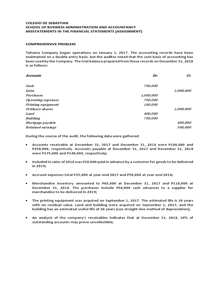 Financial Statements Corrections | PDF | Expense | Accounts Payable