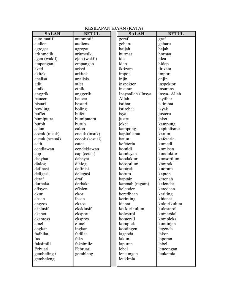 Nota Kesilapan Ejaan | PDF