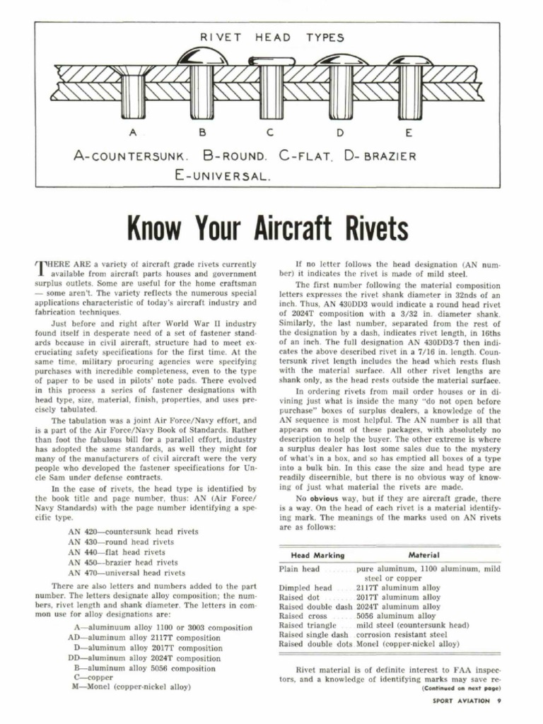 Know Your Aircraft Rivets: A-Countersunk. B-Round. C-Flat. D-Brazier E ...