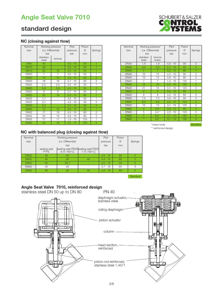 7010 - Data Sheet PDF | PDF | Valve | Building Materials