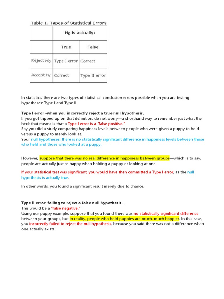 Understanding Type I and Type II Statistical Errors: Avoiding False ...