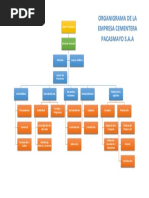 Organigrama Nissan | PDF