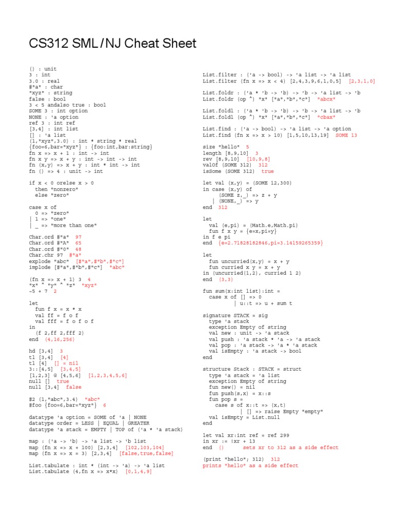 CS312 SML / NJ Cheat Sheet | PDF | Theoretical Computer Science | Areas Of Computer Science