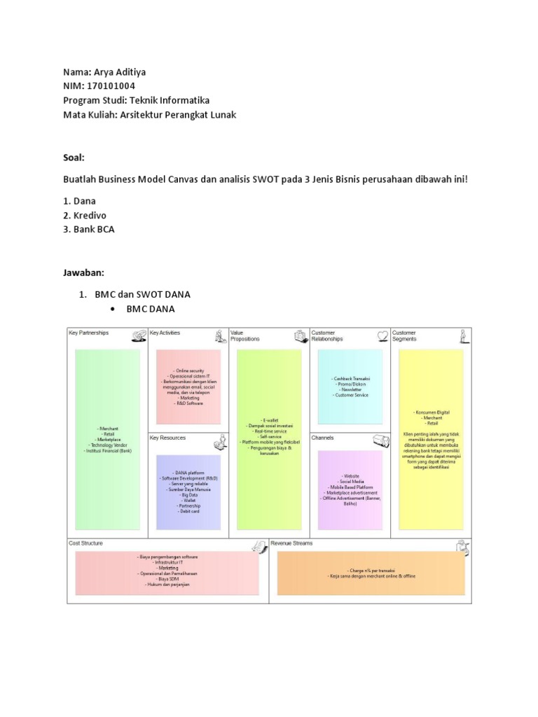 BMC Swot Bca, Dana, Kredivo | PDF