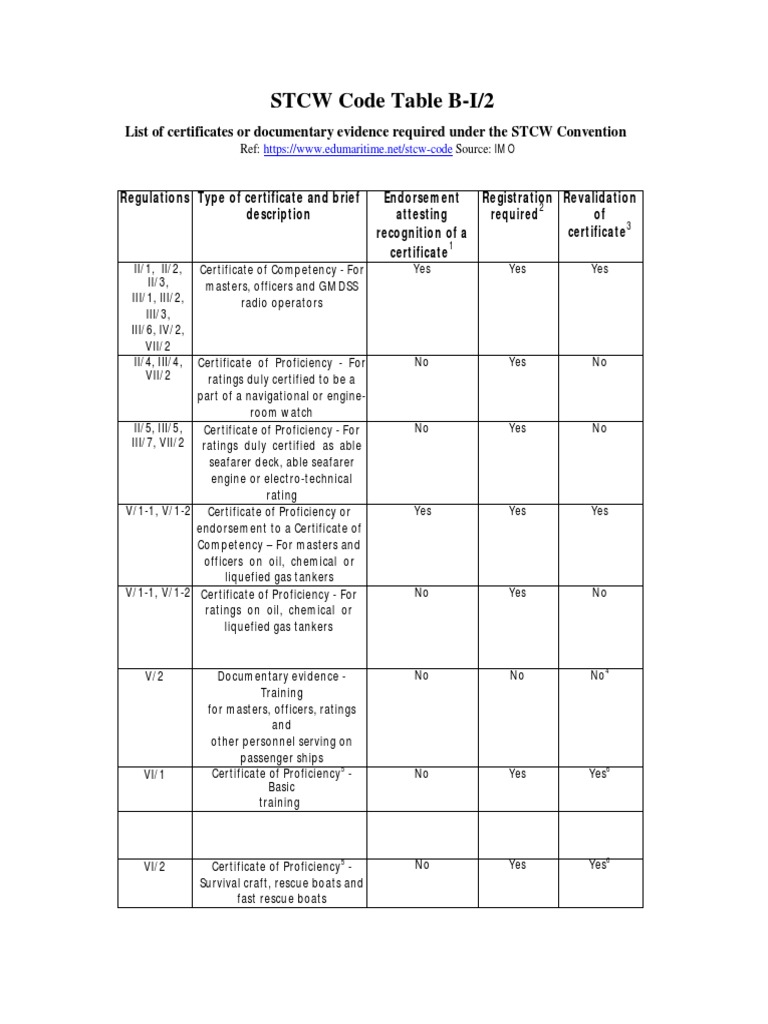 STCW Code Table B-I/2: List of Certificates or Documentary Evidence ...