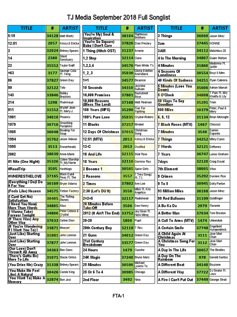 2018-09 TJ Media Sept 2018 Full Songlist-P | PDF | Musicians | Artists