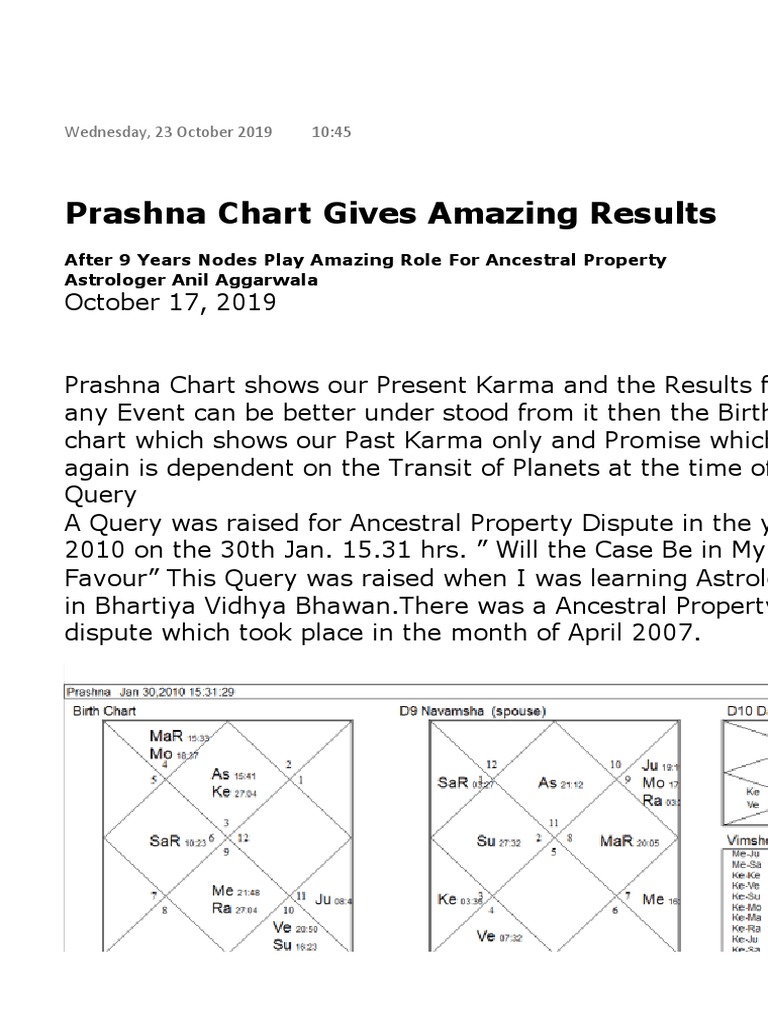 Prashna Chart Gives Amazing Results | PDF | Planets In Astrology ...