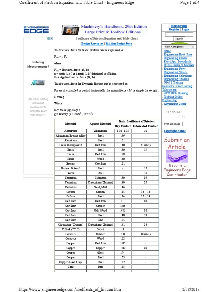 Friction Coefficient of different material.pdf | Cast Iron | Friction