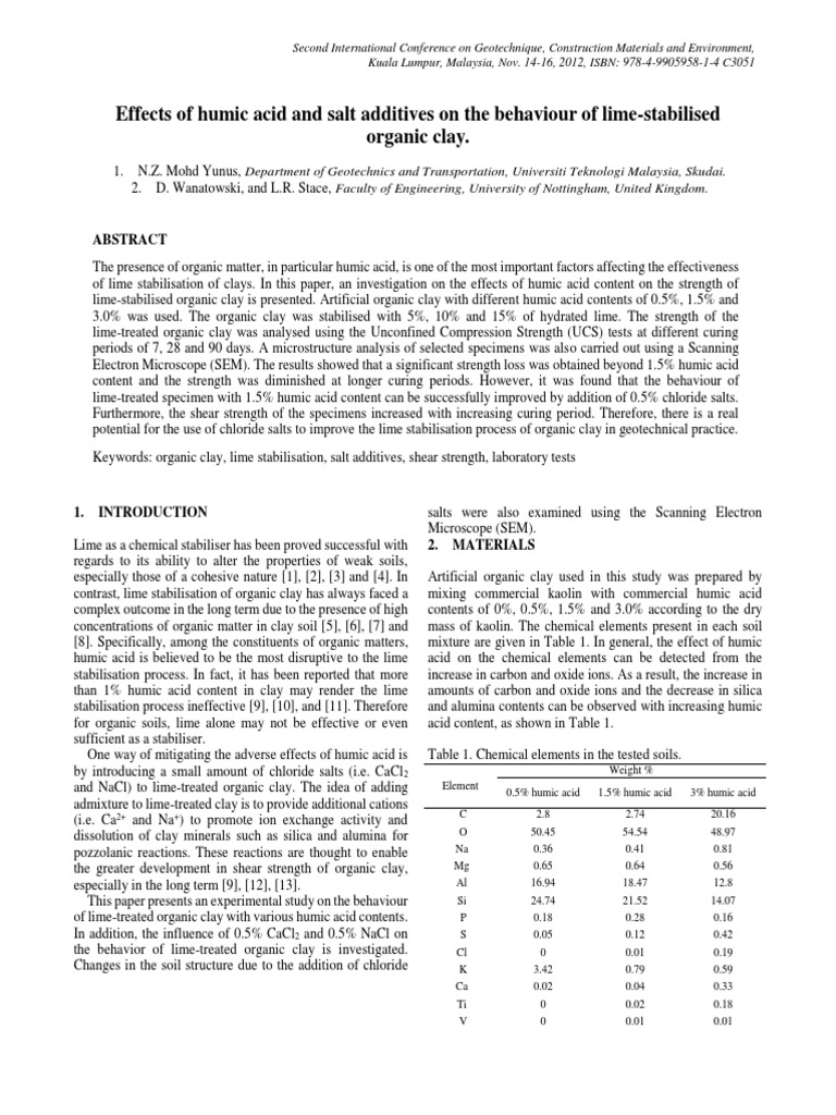 Effects of Humic Acid and Salt Additives On The Behaviour of Lime ...