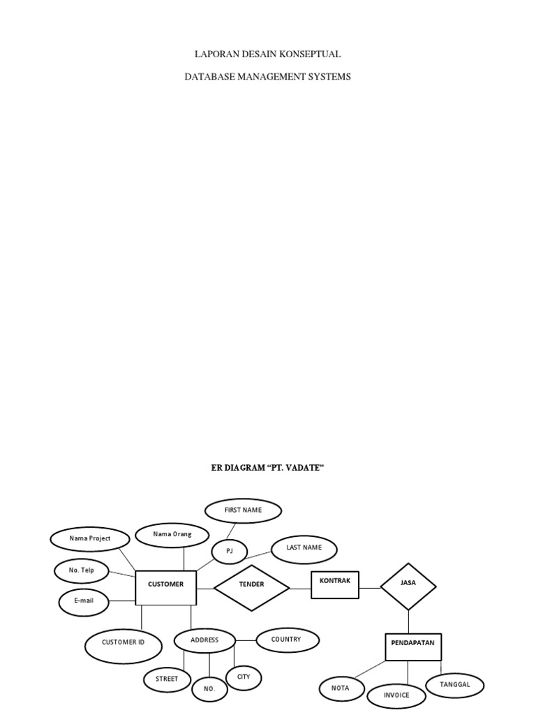 Laporan Desain Konseptual Database Management Systems | PDF | Computers