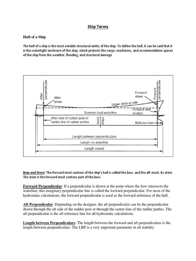 Understanding Ship Terminology: A Comprehensive Guide to Key Hull ...