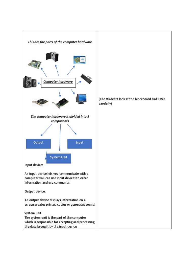 Computer Hardware Basics for Students | PDF | Computers
