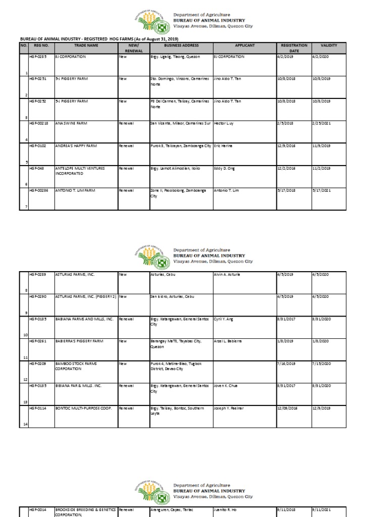 BAI Registered Hog Farms As of August 2019 | PDF | Livestock | Animals ...