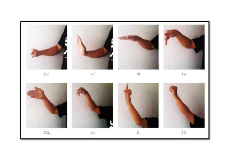 Angklung Kode Tangan | PDF