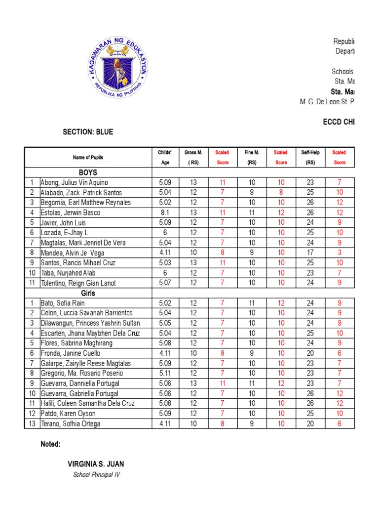 Summary of Eccd Kinder Blue Orange | PDF