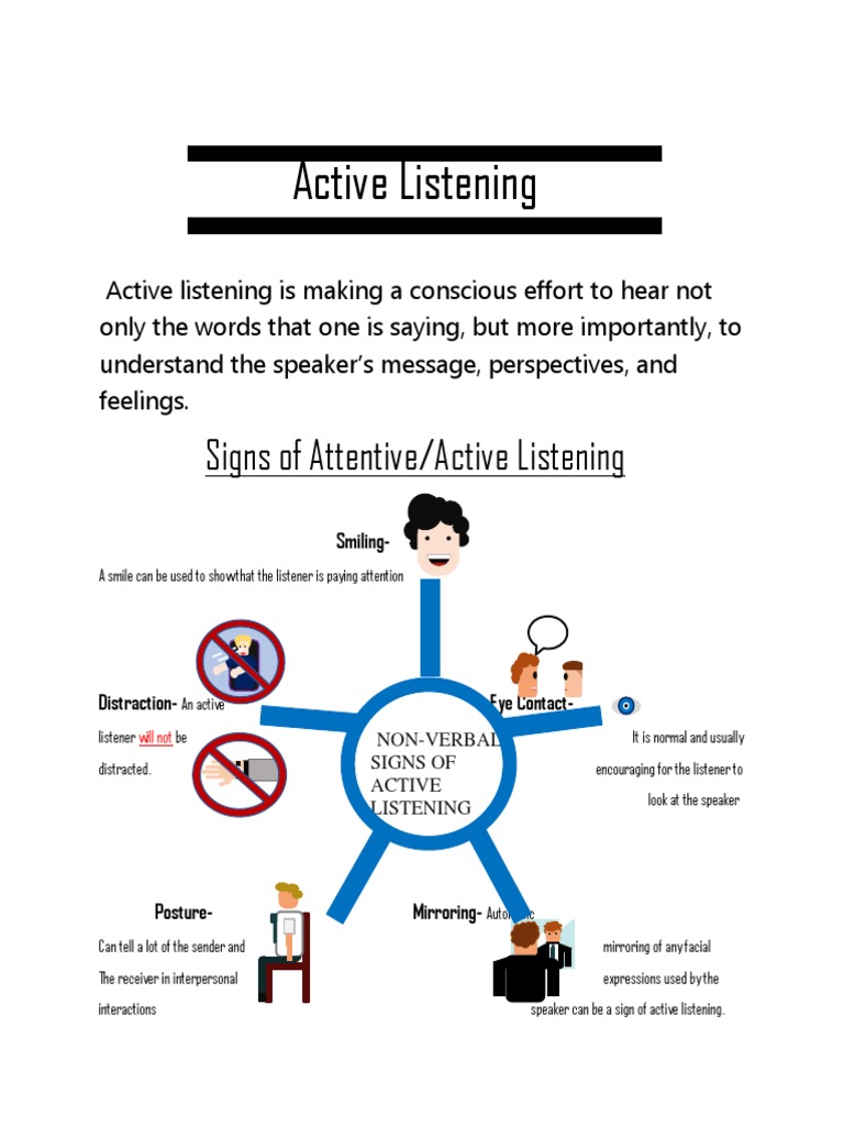 The Keys to Active Listening: Non-verbal Cues, Verbal Responses, and ...