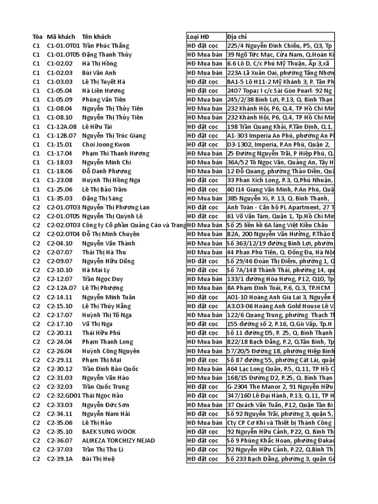 DSKH Vinhome - 241 - 22.7 Block L - C | PDF