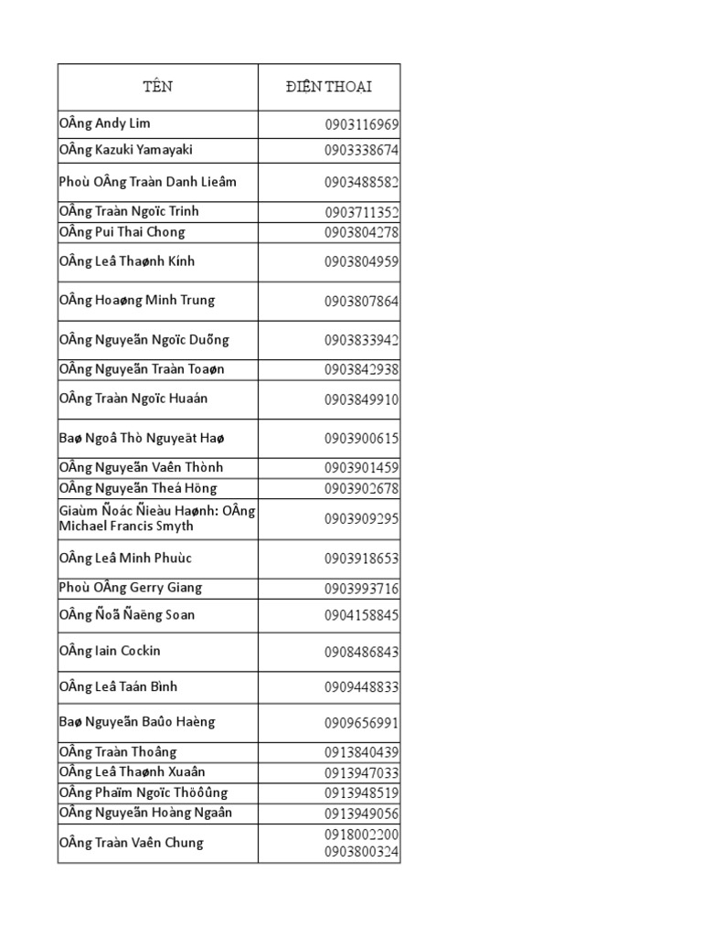 Dskh Data Dskh Dầu Khí Và Saigonpeal | PDF