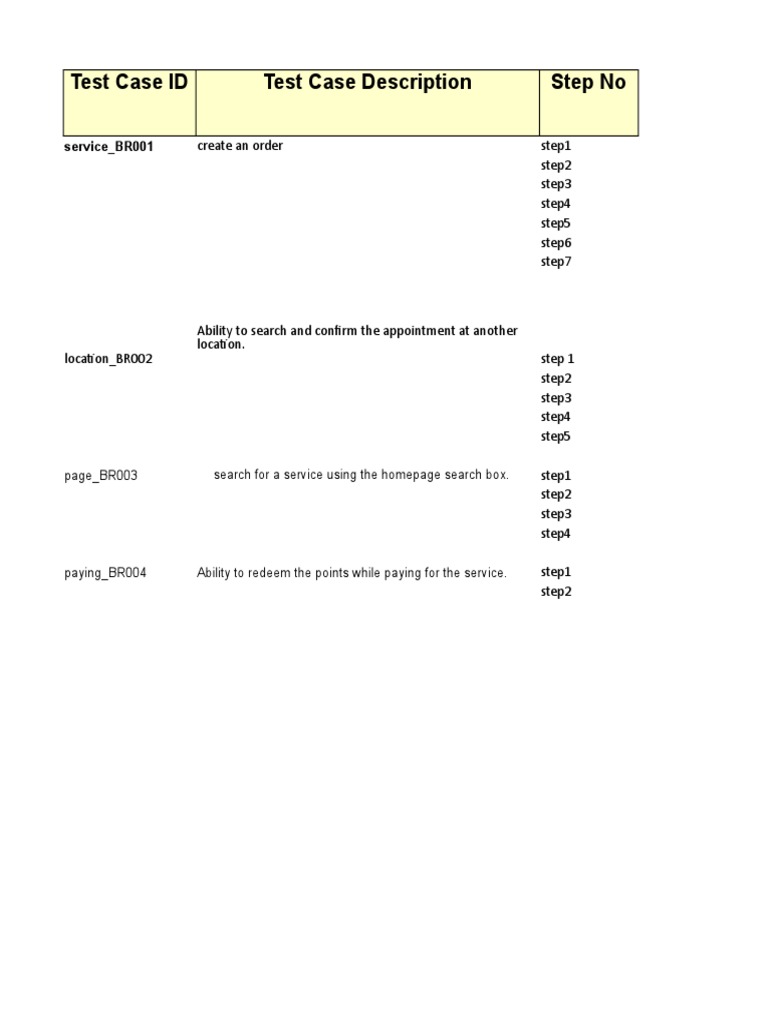 Test Case ID Test Case Description Step No: Create An Order Step1 Step2 ...