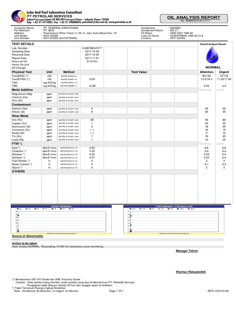 Oil Analysis Report: Test Details | PDF | Motor Oil | Magnesium