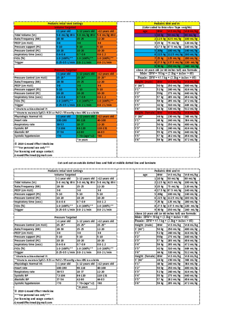 Pediatric Airway Card (Dual) | PDF | Respiratory System | Pulmonology
