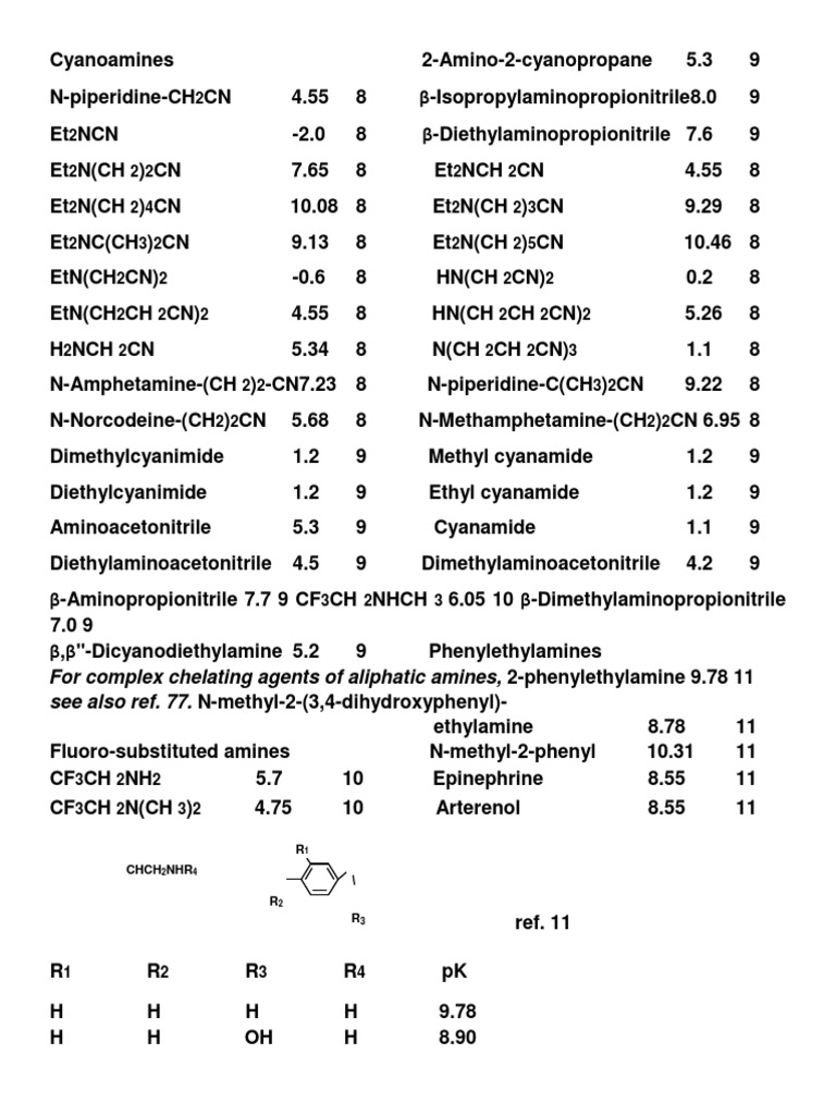 Cyano A Mines | PDF | Amine | Organic Chemistry