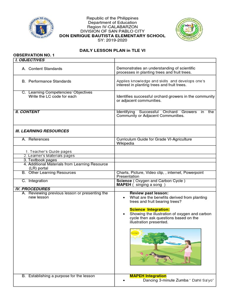 DLP COT Identifies Successful Orchard Growers in The Community or Adjacent Communities. | PDF ...
