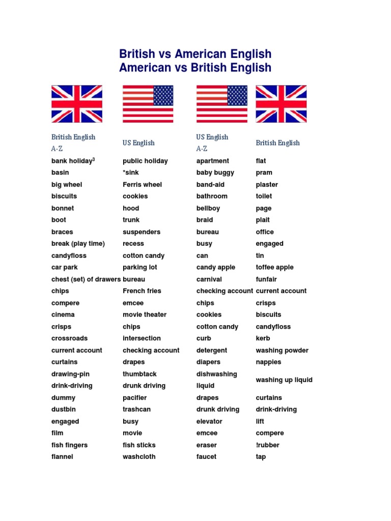 British Vs American English | PDF | Clothing | Road Transport
