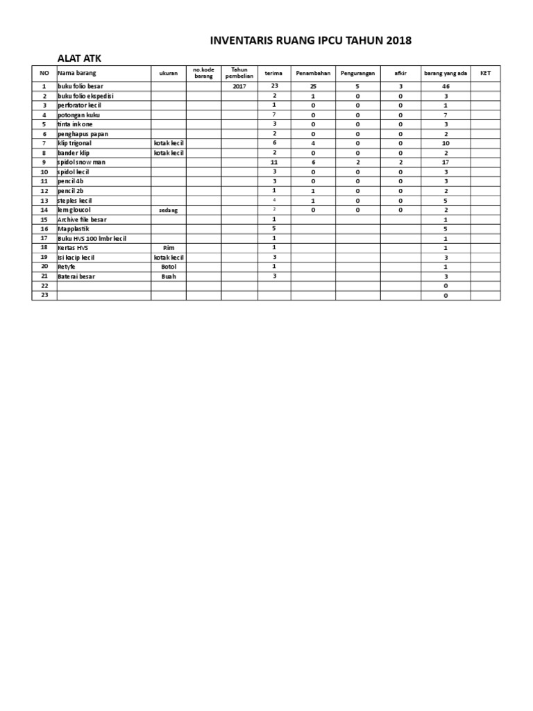 Ipcu Inventaris | PDF