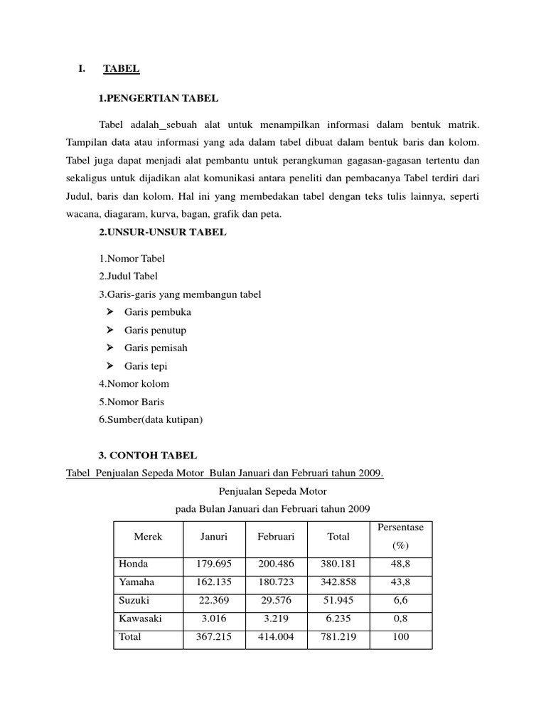 Panduan Lengkap Tabel dan Grafik Excel | PDF