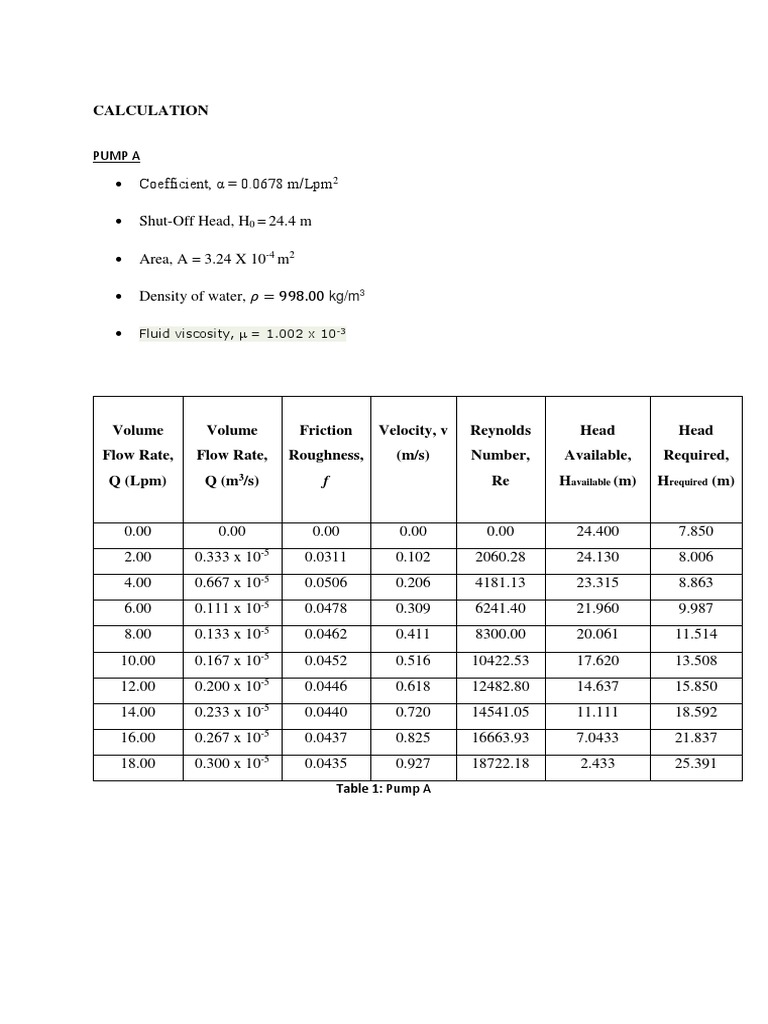 Uitm Lab Report | PDF | Fluid Dynamics | Reynolds Number