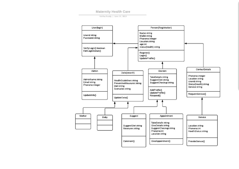 Maternity Health Care | PDF | Areas Of Computer Science | Computer Security
