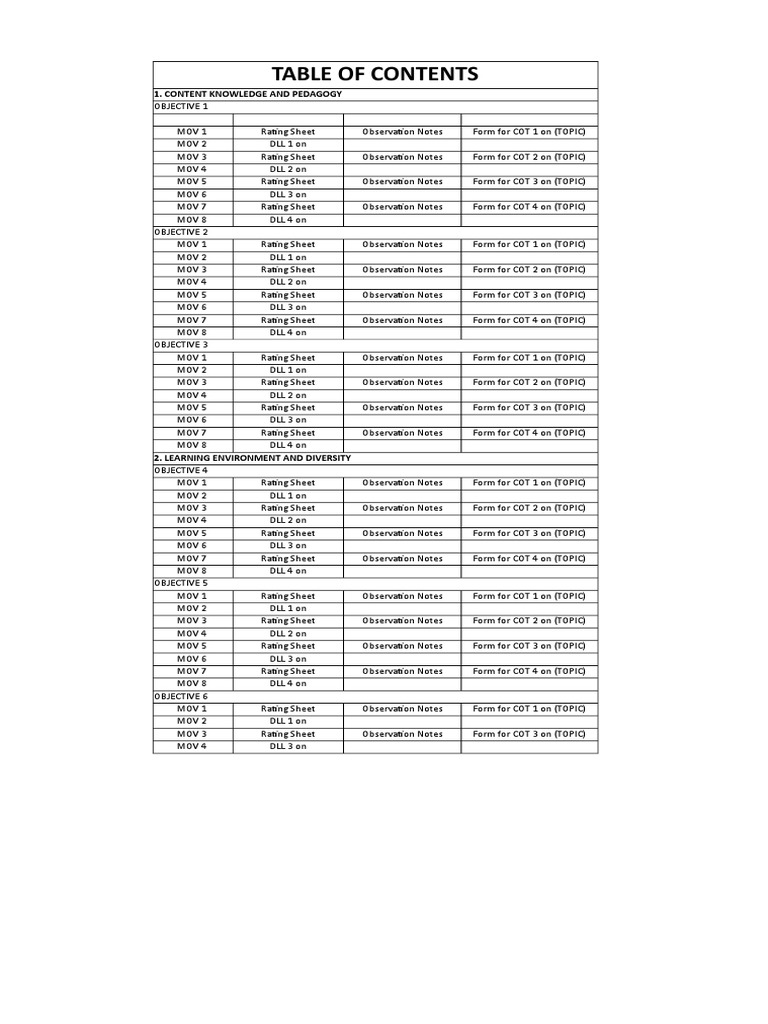 Content Knowledge and Pedagogy | PDF | Educational Technology | Teachers