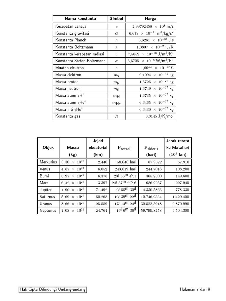 Tabel Konstanta dan Satuan Astronomi | PDF