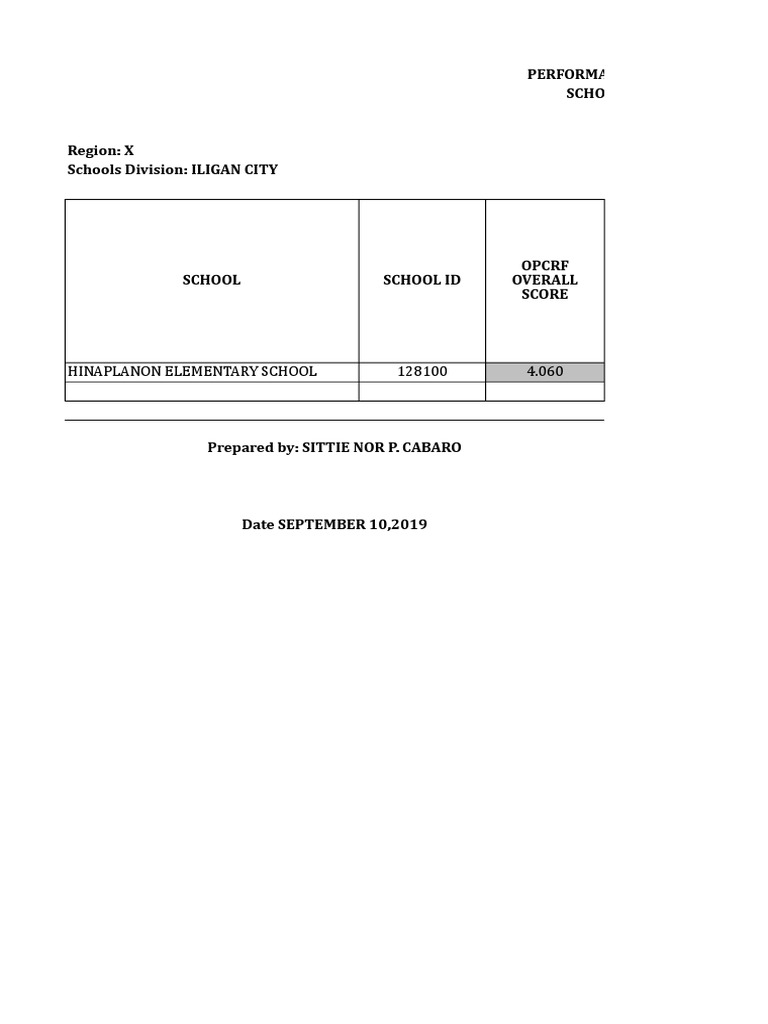 PBB 2018 School Level Form 1.4 (Name of School) | PDF | Business