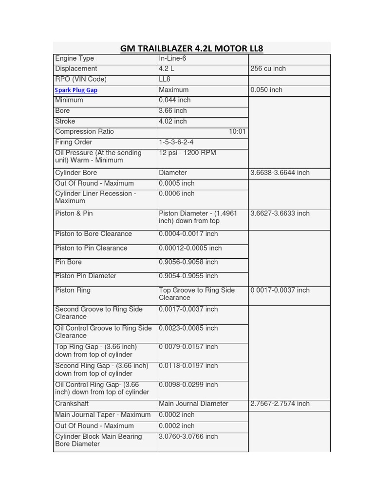 Especificaciones GM Trailblazer 4.2L Motor LL8 | PDF | Cylinder (Engine ...
