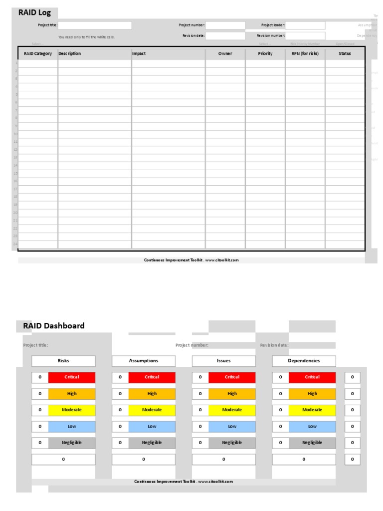 RAID Category Description Impact Owner Priority RPN (For Risks) Status ...