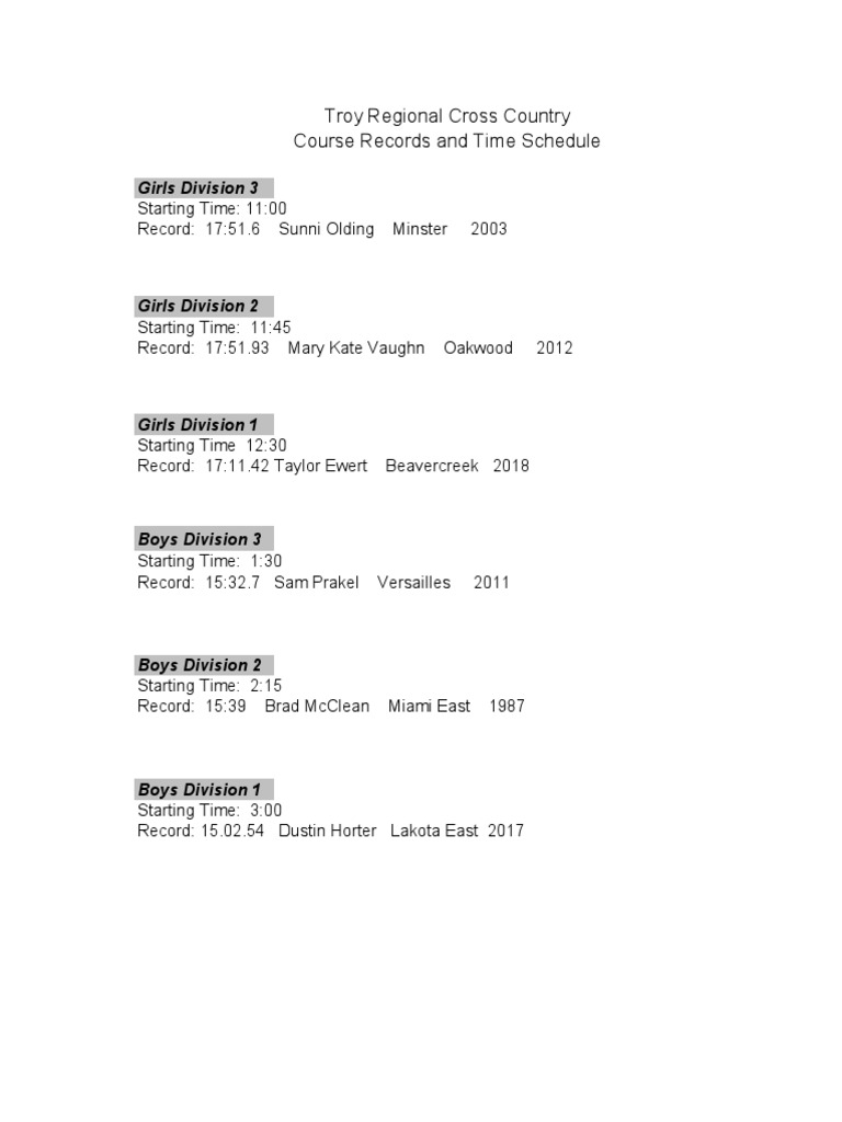 Troy Regional Cross Country Records | PDF