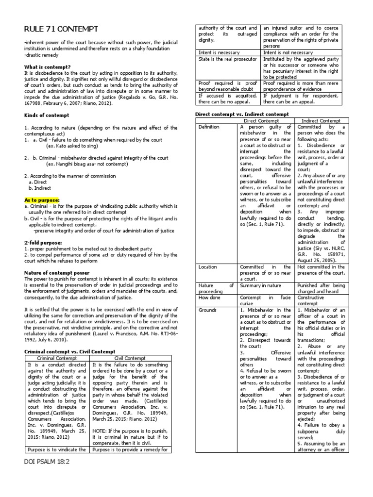 Rule 71 Contempt | PDF | Contempt Of Court | Bail