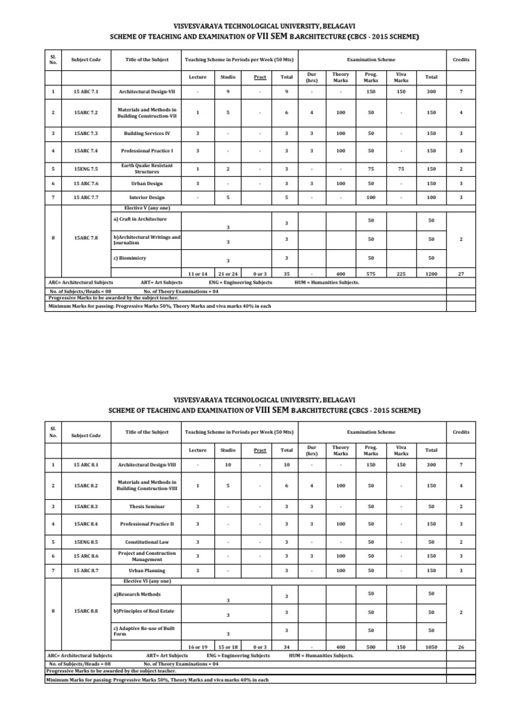Scheme of Teaching & Examination of VII - X SEM B.Arch. (VTU - CBCS - 2015 Scheme) PDF | PDF ...