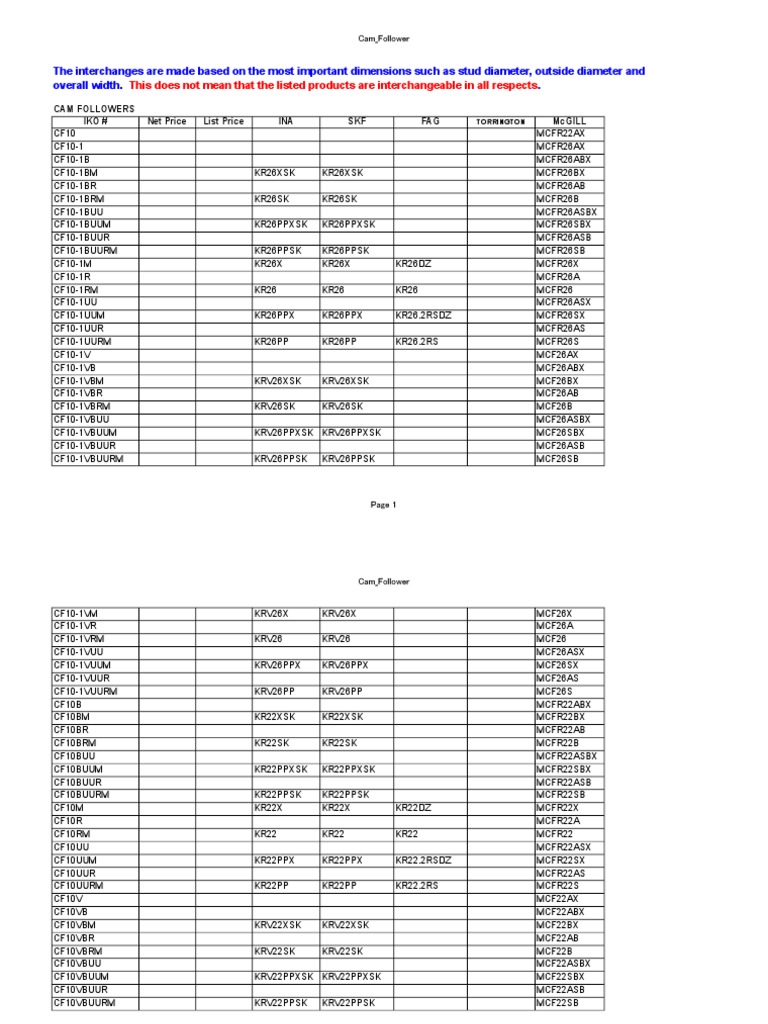 Cam Follower Cross Reference Guide | PDF