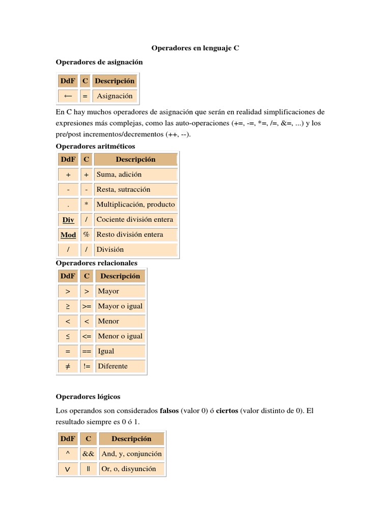 Operadores en Lenguaje C | PDF
