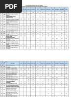 Spanish I Conjugating - Ar Verbs Lesson Plan-1 | PDF | Grammatical ...