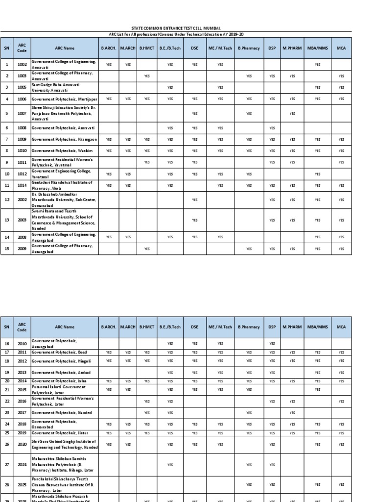 List of Engineering | PDF | Vocational Education | Academia