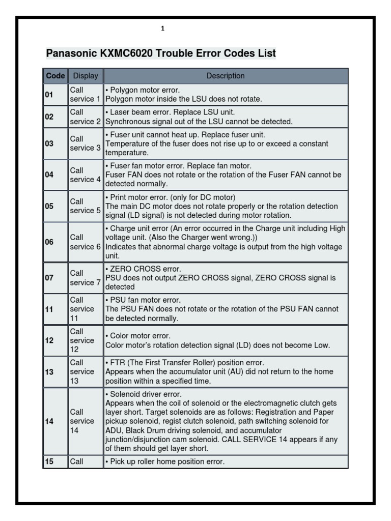 Panasonic Manual | PDF | Electric Motor | Manufactured Goods